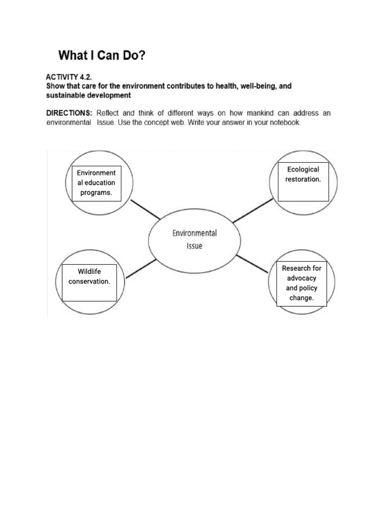 Activity 4.2 - What I Can Do | PDF