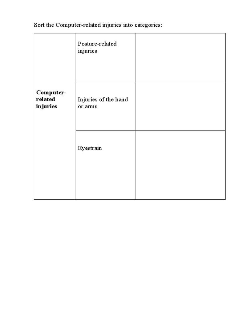 Computer-Related Injuries | PDF