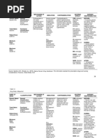 Drug Study - D5NSS | PDF | Wellness