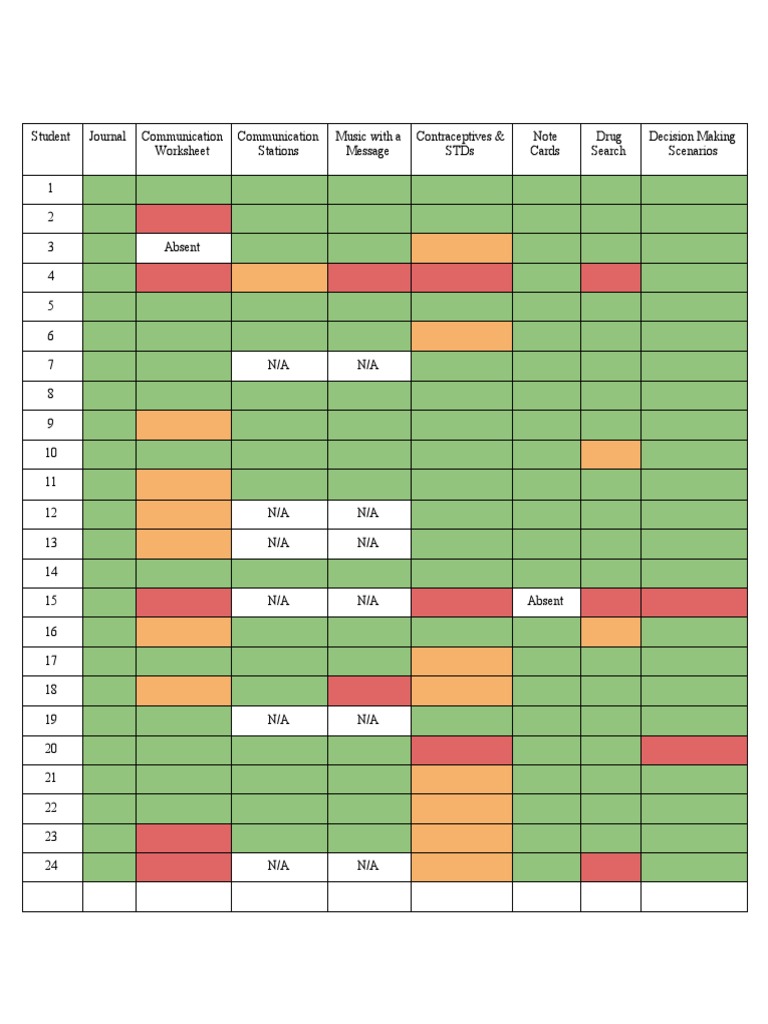 Student Analysis Chart | PDF