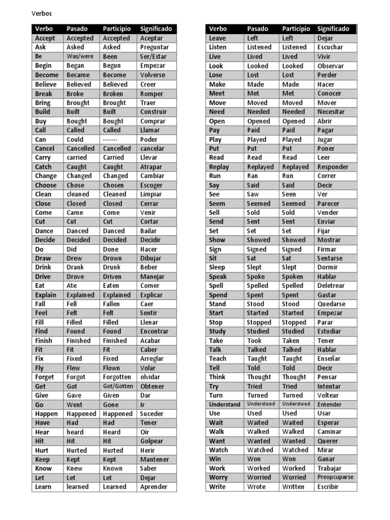 100 Verbos Mas Comunes | PDF