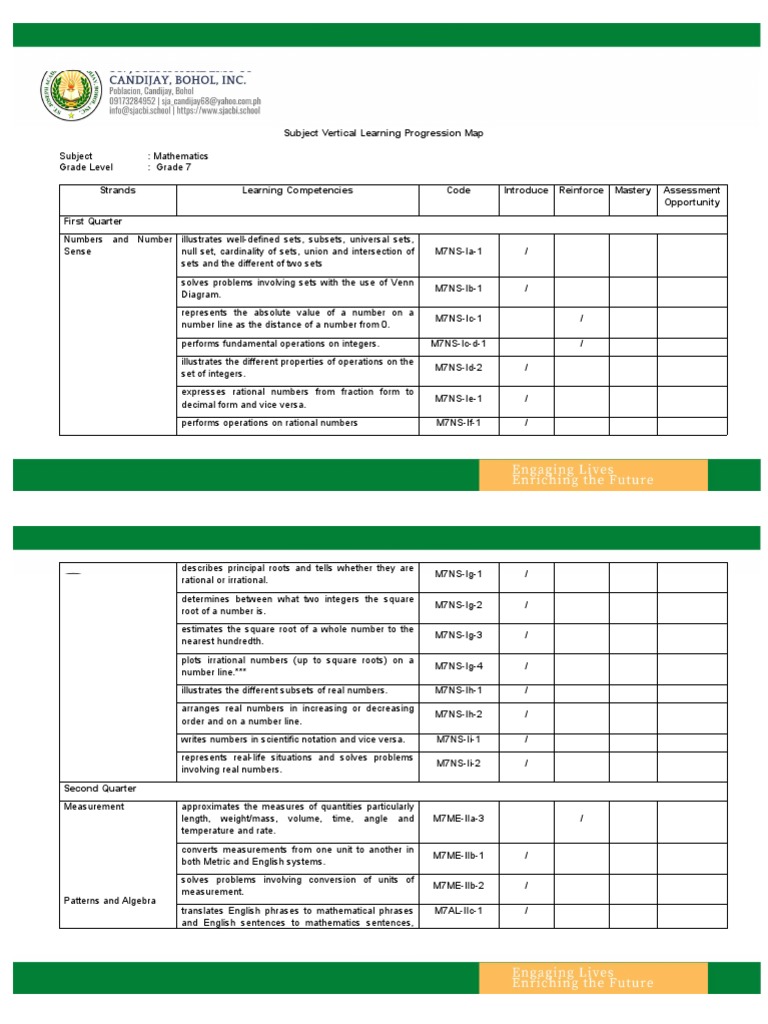 Math 7 Subject Vertical Learning Progression Map | PDF | Polynomial ...