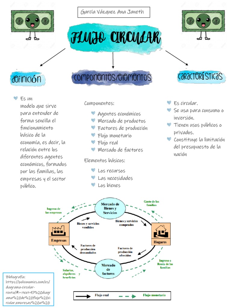 Flujo Circular | PDF