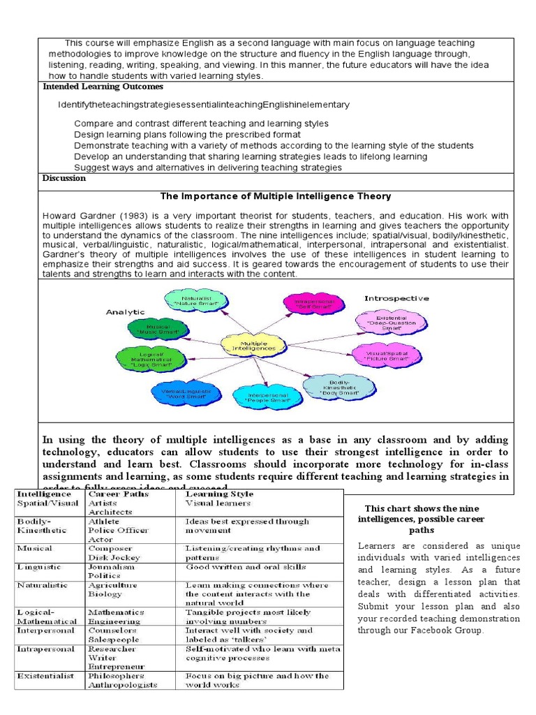 The Importance of Multiple Intelligence Theory: Intended Learning ...