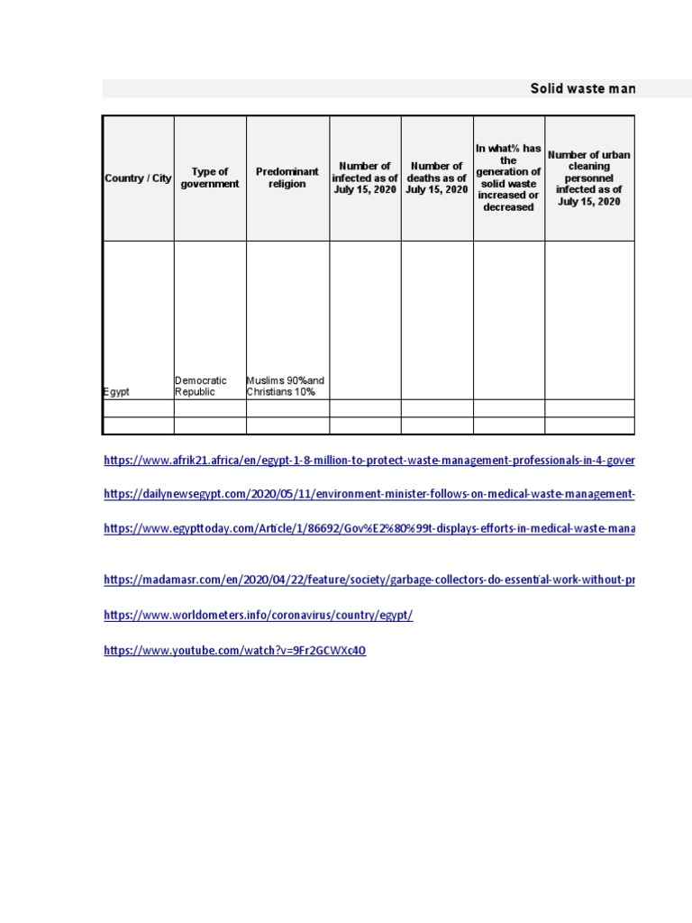 Solid Waste Management Matrix - Egypt | PDF | Waste Management ...