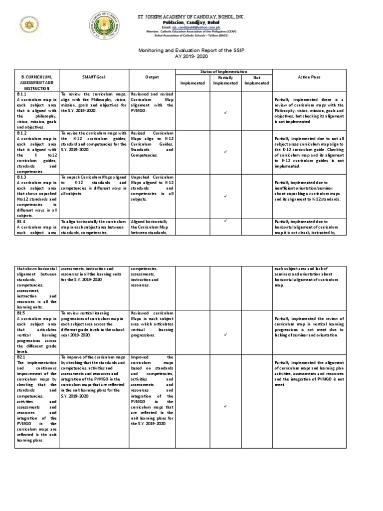 Monitoring-and-Evaluation-Report-of-the-SSIP AREA B | PDF | Educational ...