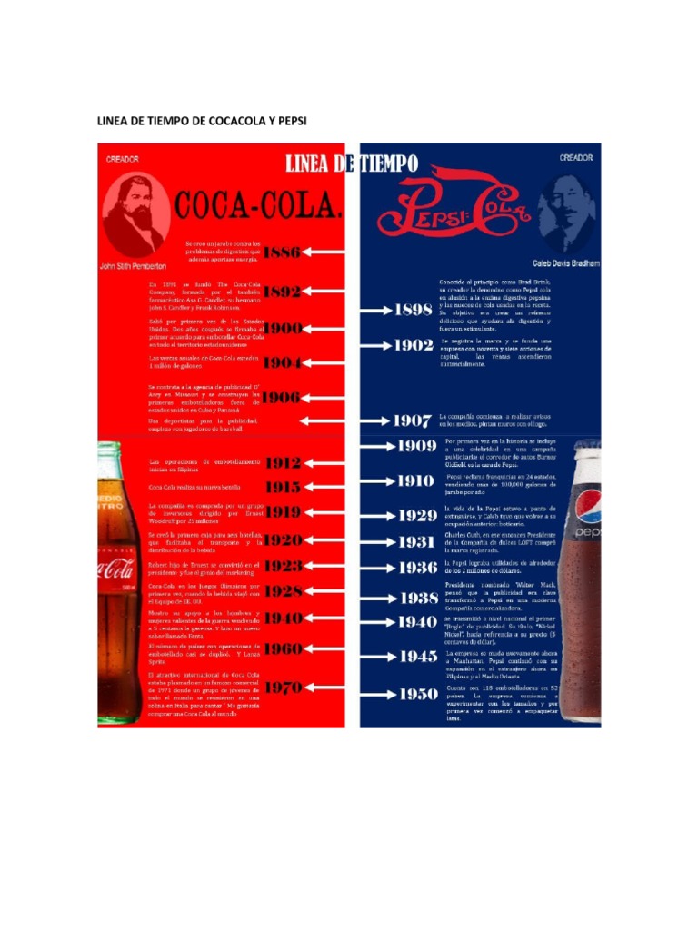 Datos de Registro de Cocacola | PDF | Pepsi | Coca Cola