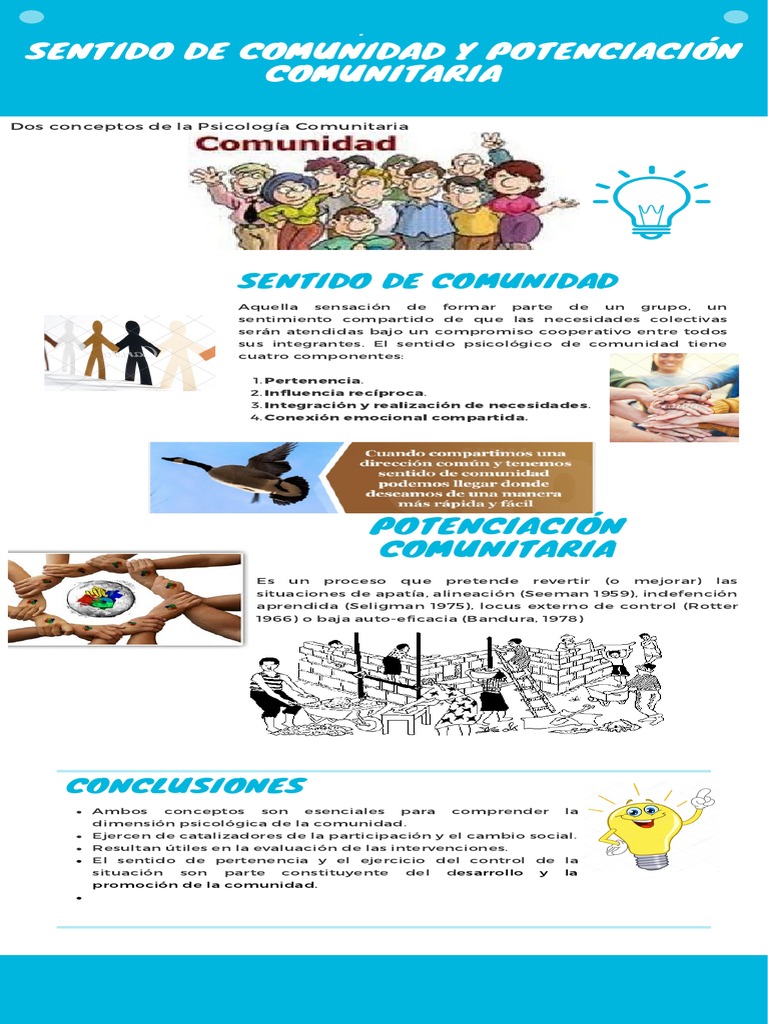 Sentido de Comunidad y Potenciación Comunitaria | PDF