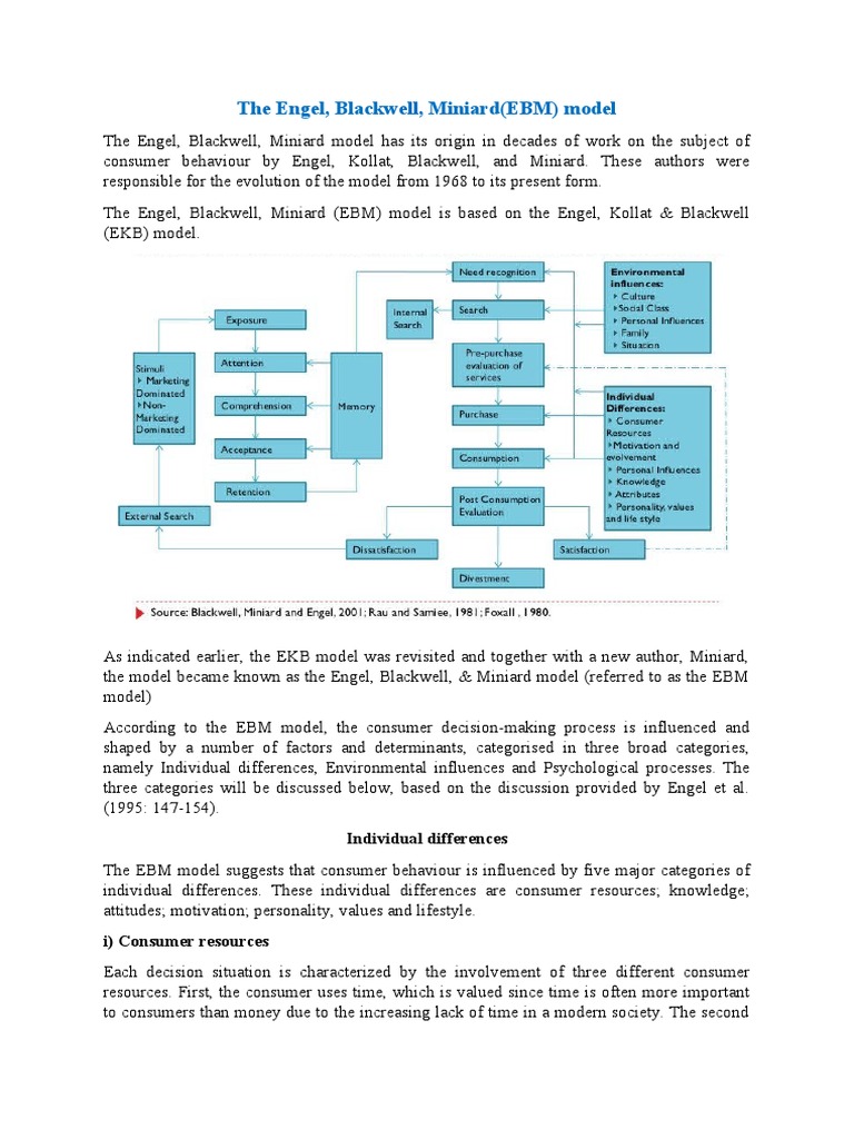 The Engel, Blackwell, Miniard (EBM) Model | PDF | Consumer Behaviour ...
