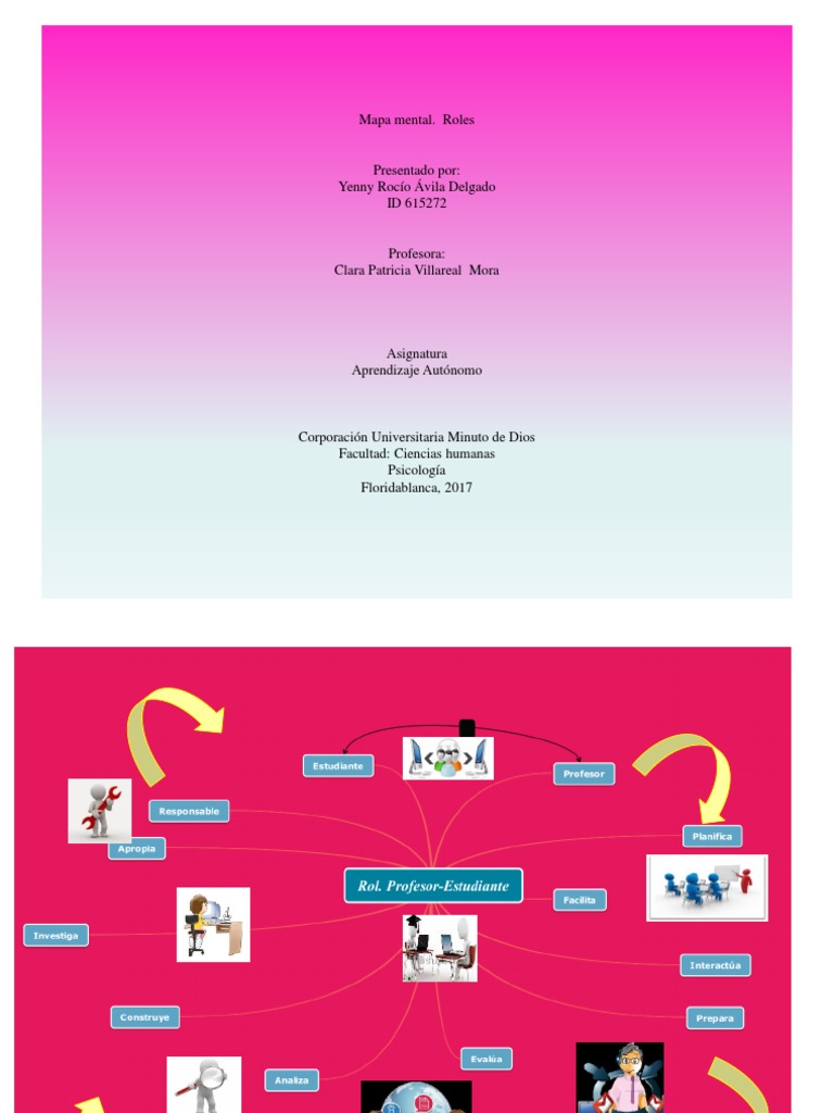 Mapa Mental. Intercambio de Roles | PDF
