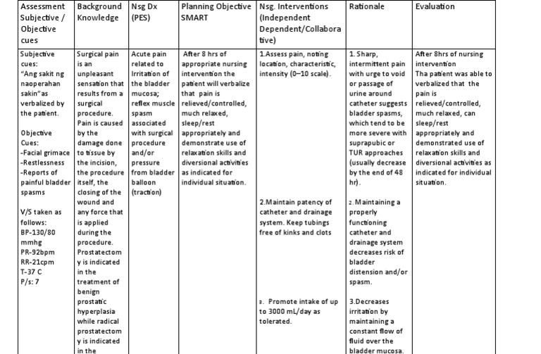 Nursing Considerations For Prostate Cancer - Ask The Nurse Expert