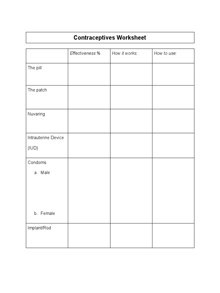 Contraceptives Worksheet: The Pill | PDF