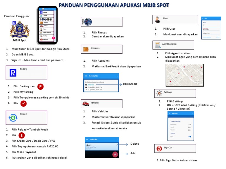 Panduan MBJB Spot | PDF