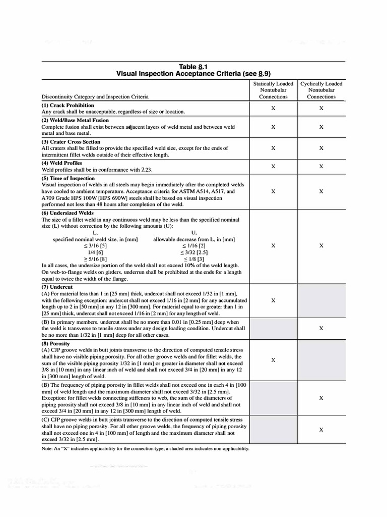 AWS D1.1 Visual Inspection Criteria | PDF | Welding | Construction