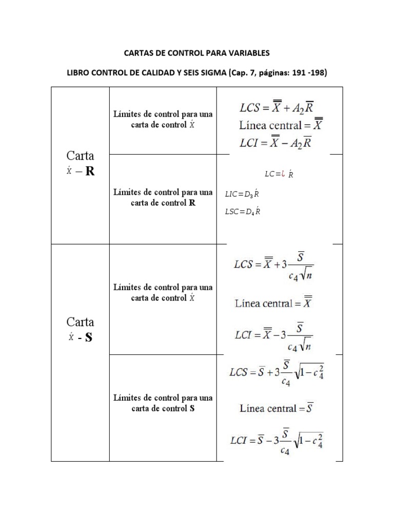 Fórmulas para Cartas de Control VARIABLES | PDF