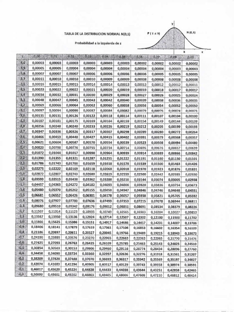 Ejemplo Distribucion Normal