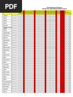 Sample Detailed Manpower Loading | PDF