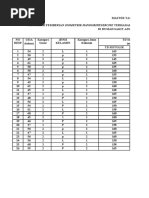Carta Prediksi Risiko WHO (SEAR B) | PDF