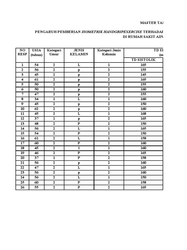 Master Tabel | PDF