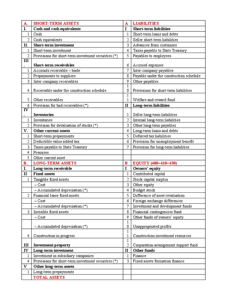 Balance Sheet Breakdown: A detailed analysis of the assets, liabilities ...