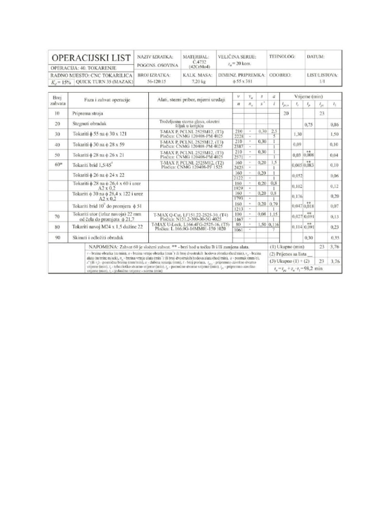 Operacijski List | PDF