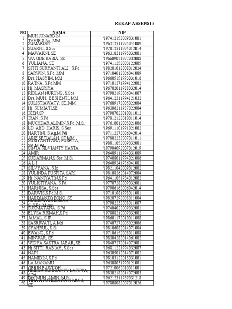 Rekap Absensi Pagi Pegawai DINAS PENDIDIKAN, KEPEMUDAAN DAN OLAHRAGA ...
