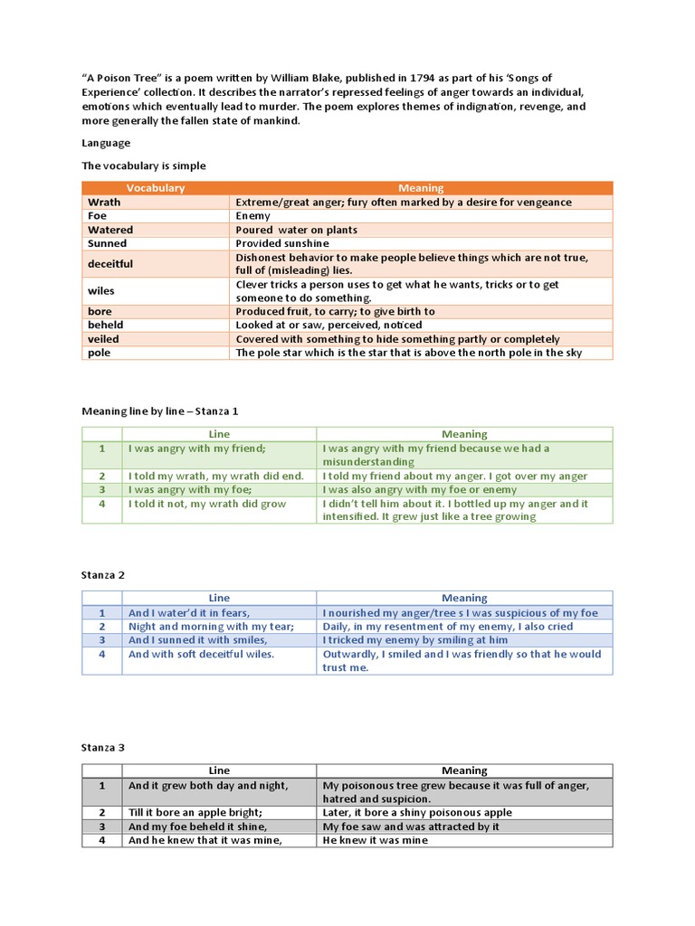 Vocabulary Meaning: Wrath Foe Watered Sunned Deceitful Wiles Bore ...
