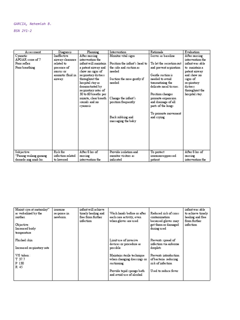 GARCIA, Nehemiah B. BSN 2Y1-2 | PDF | Respiratory Tract | Infection