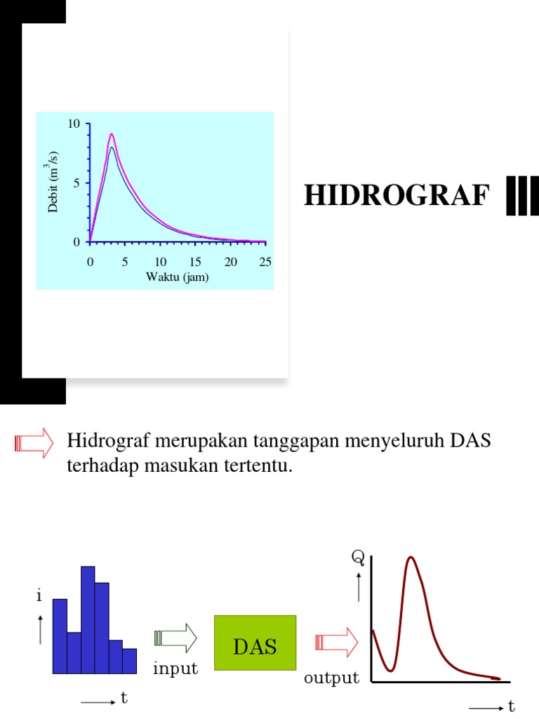 Hidrograf dan Unit Hidrograf DAS | PDF | Sains & Matematika
