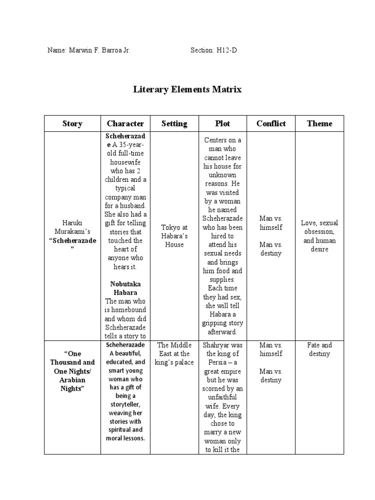 Literary Elements Matrix: Story Character Setting Plot Conflict Theme ...
