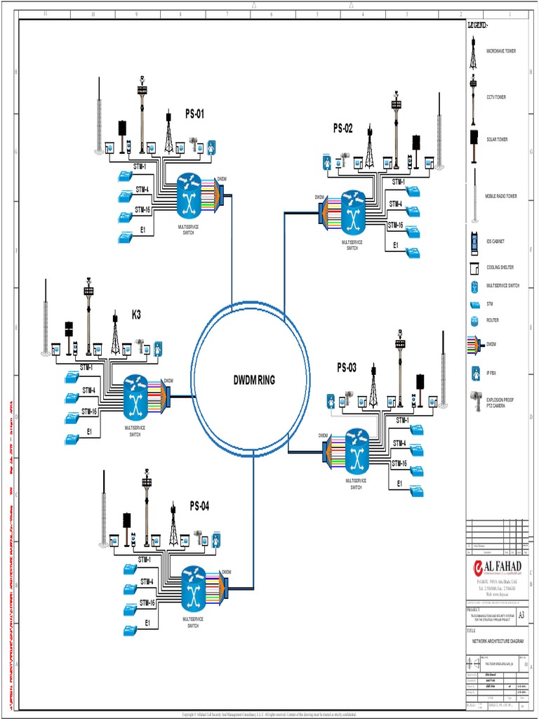 NETWORK ARCHITECTURE DIAGRAM - Rev-00 | PDF | Computer Mediated Communication | Internet Protocols