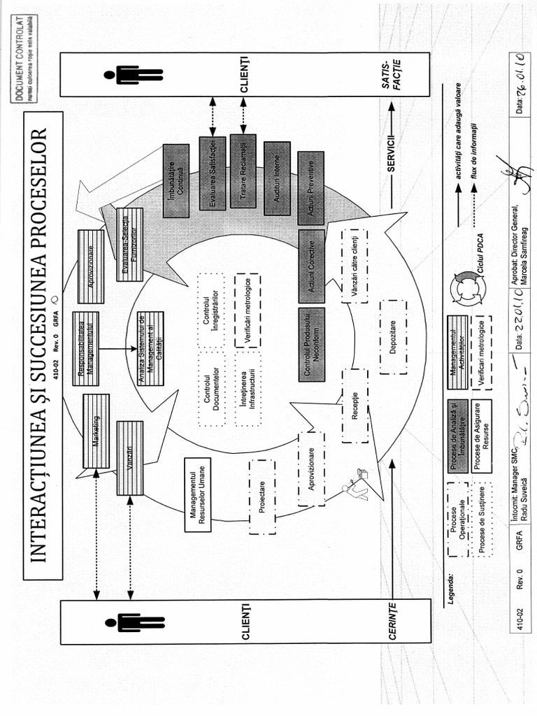410-02 - Interactiunea Si Succesiunea Proceselor REV 0 | PDF