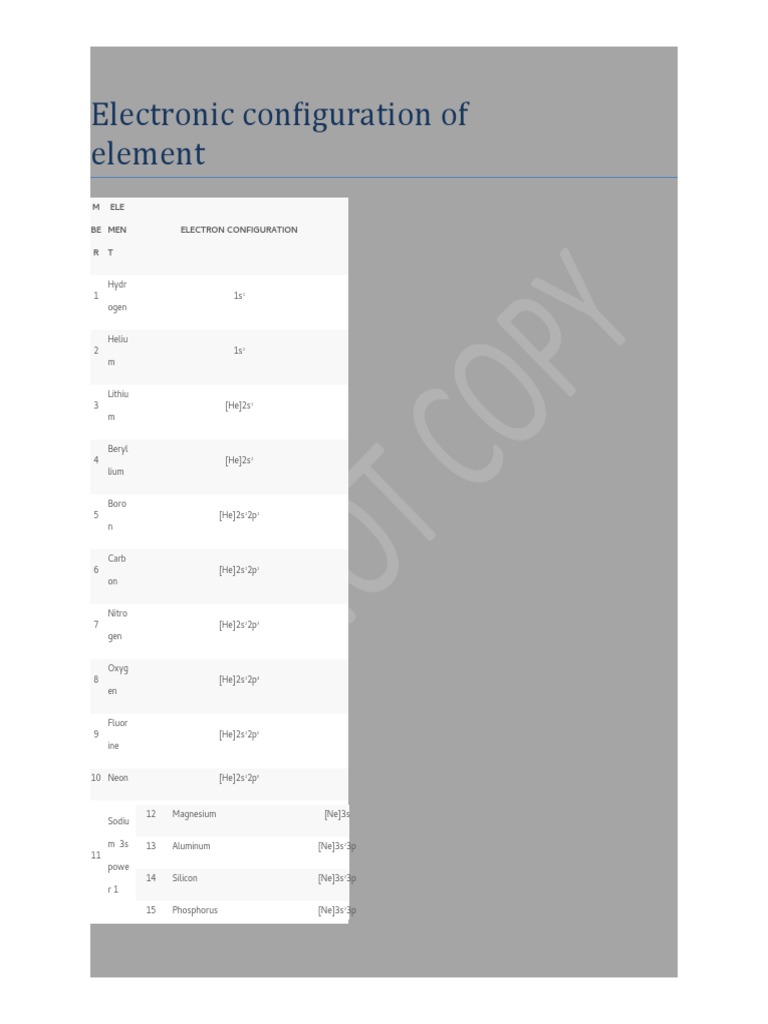 Electronic Configuration of Elements 1-118 | PDF | Periodic Table ...