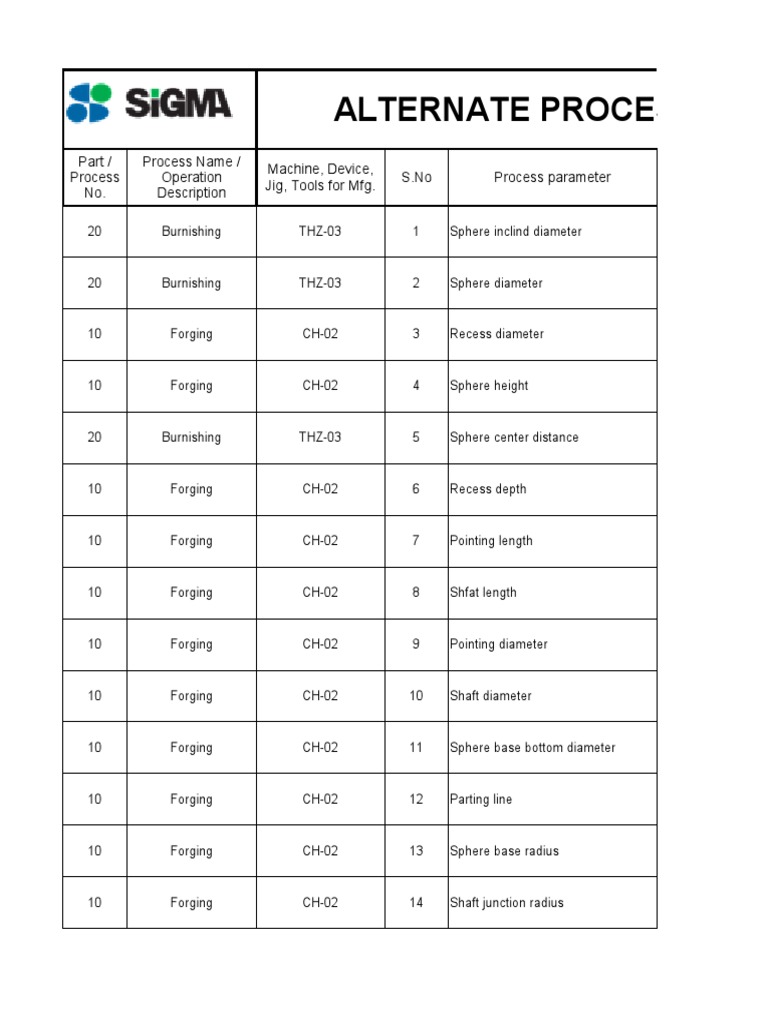 04 Alternate Process Control | PDF | Sphere | Forging