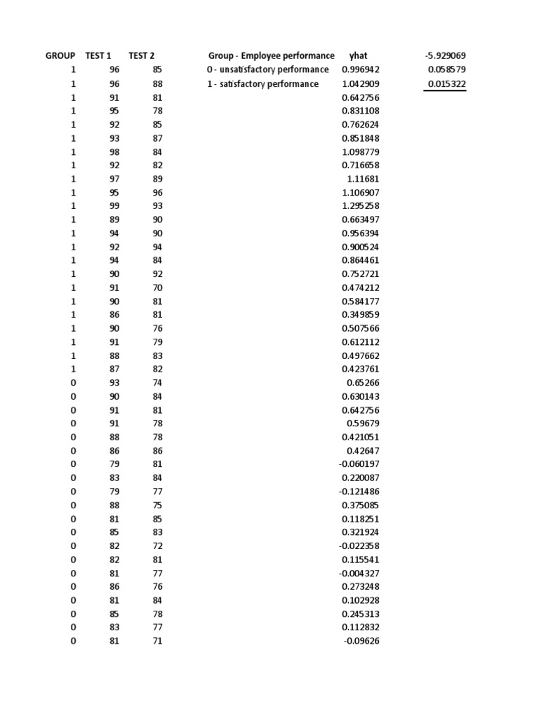 Group Test 1 Test 2 Group - Employee Performance Yhat | Download Free ...