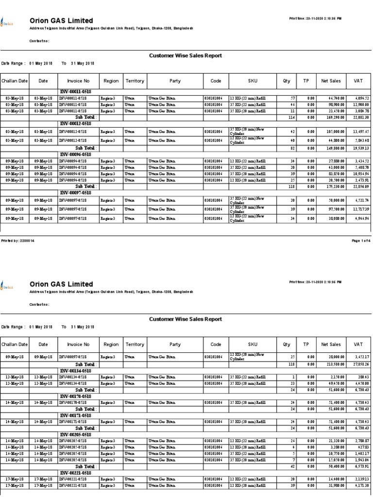 Orion GAS Limited: Customer Wise Sales Report | PDF | Business