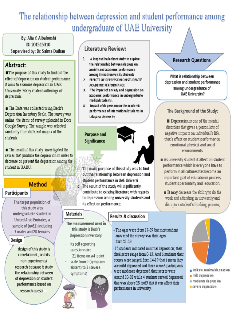 Research Poster | PDF | Depression (Mood) | Survey Methodology