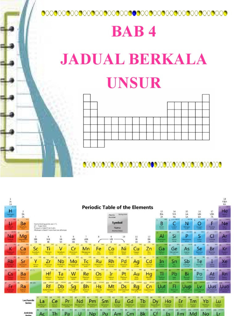 Bab 4 Jadual Berkala Unsur Pengenalan Dan Kump 18 Pdf