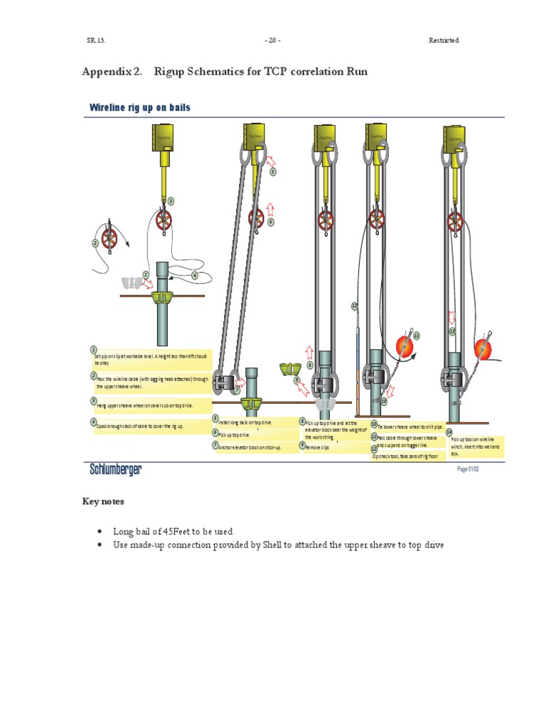 Wireline Rig Up On Bails For Deepwater Rig Correlation PDF | PDF ...