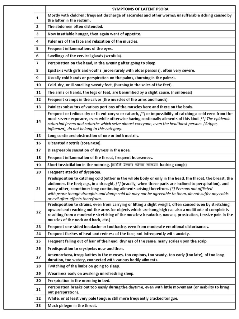 PSORA | PDF | Menstruation | Cough