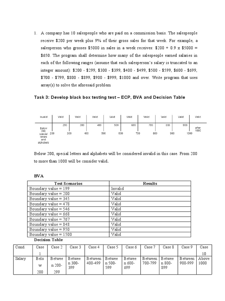 Task 3: Develop Black Box Testing Test - ECP, BVA and Decision Table ...