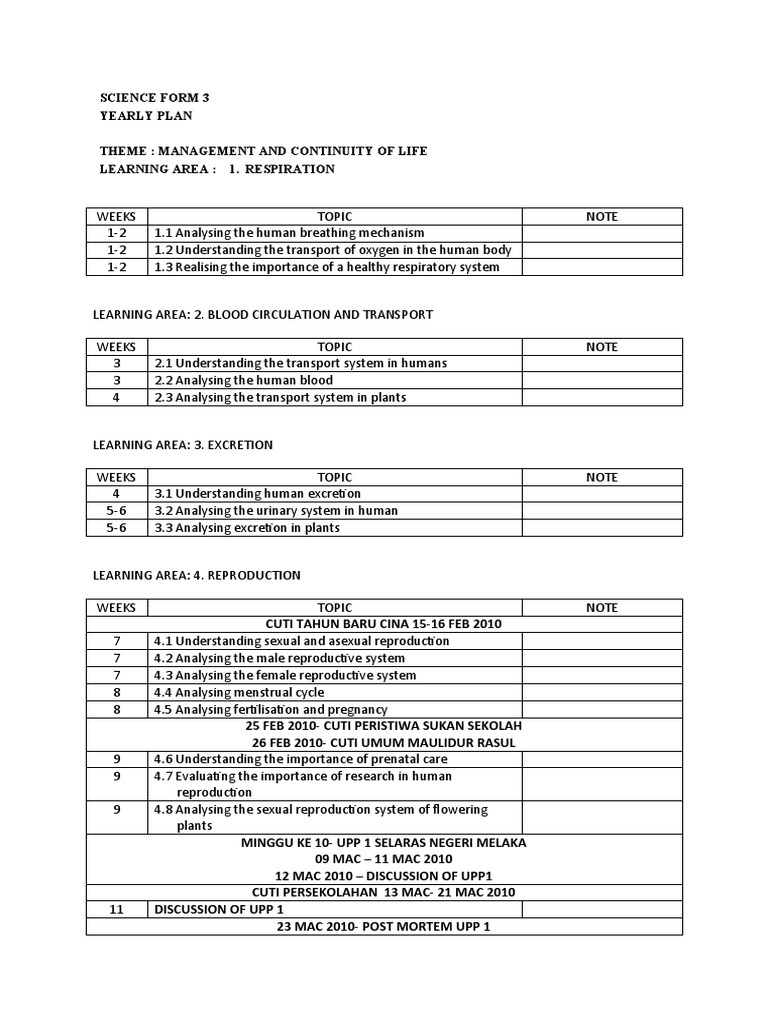 RPT SCIENCE FORM 3 | PDF | Electricity | Electrical Resistance And ...