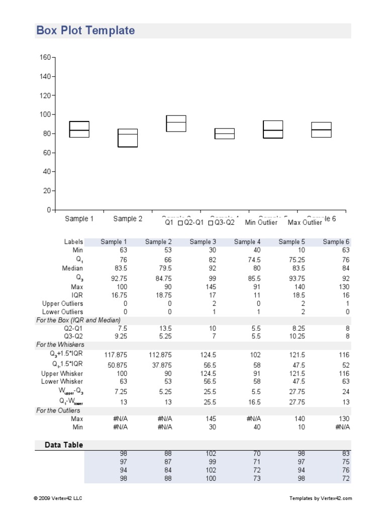 Box Plot Template: Data Table | PDF | Limited Liability Company ...