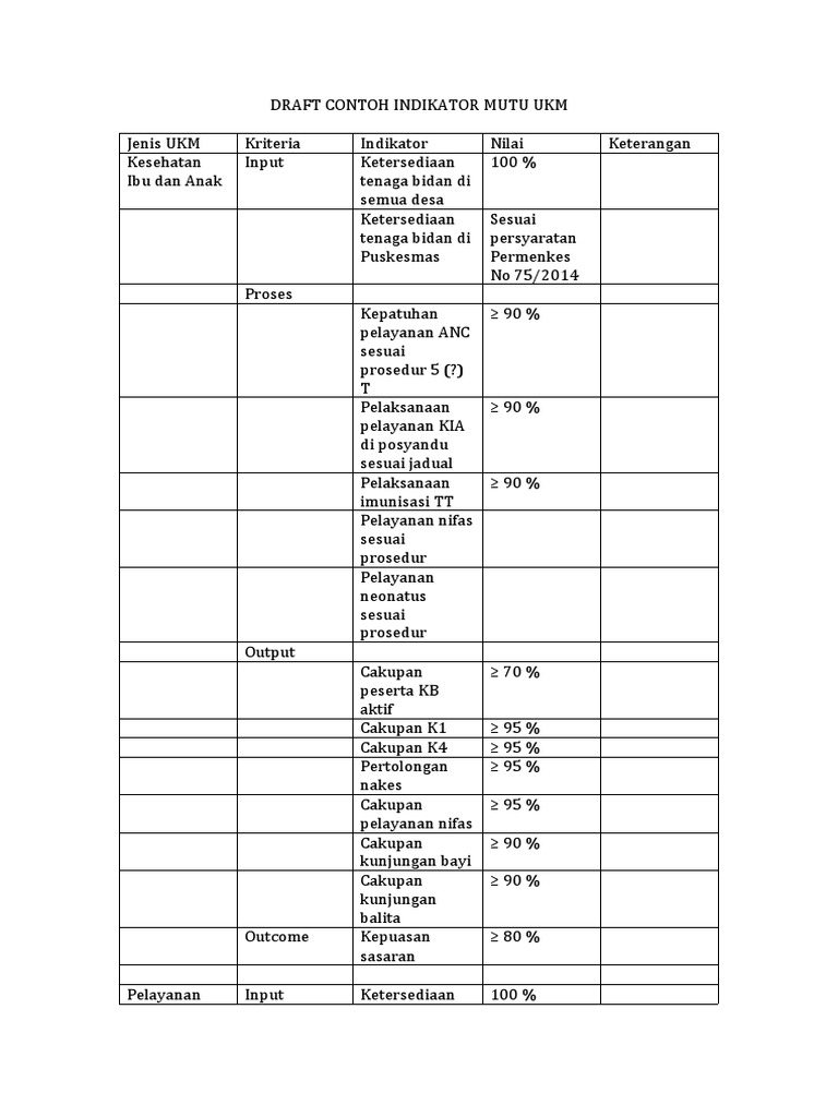 Indikator Kinerja Ukm | PDF | Sains & Matematika