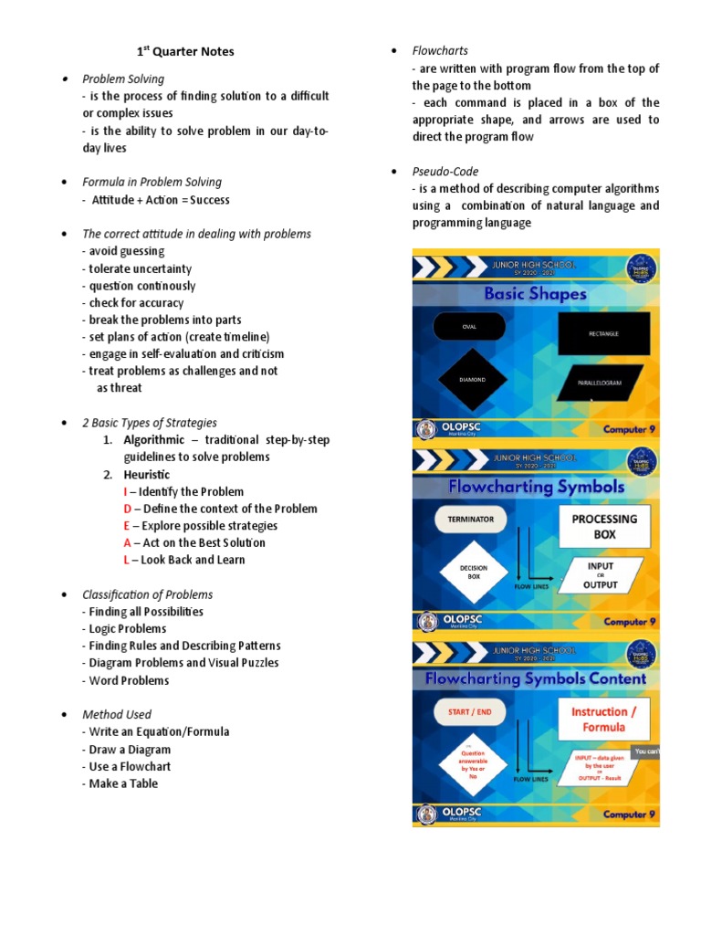 Problem Solving Strategies and Flowcharts | PDF | Algorithms | Theoretical Computer Science