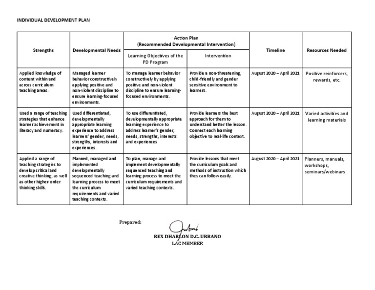 Individual Development Plan Overview | PDF | Learning | Curriculum