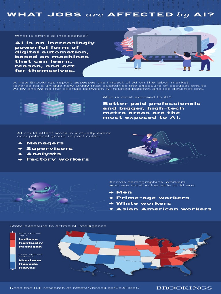 What Jobs Affected AI?: Are by | PDF