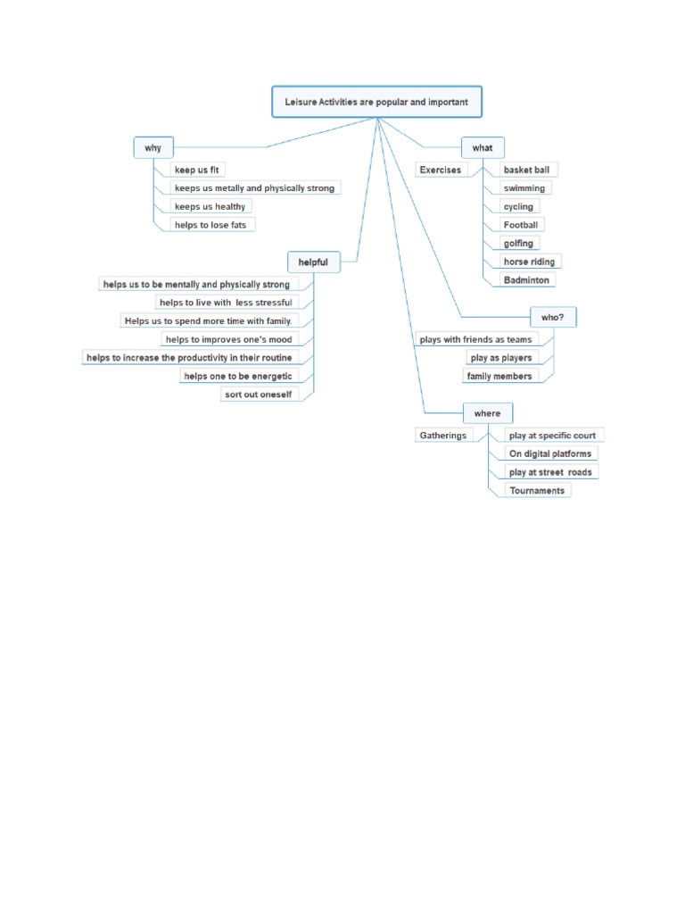 Leisure Mind Map | PDF