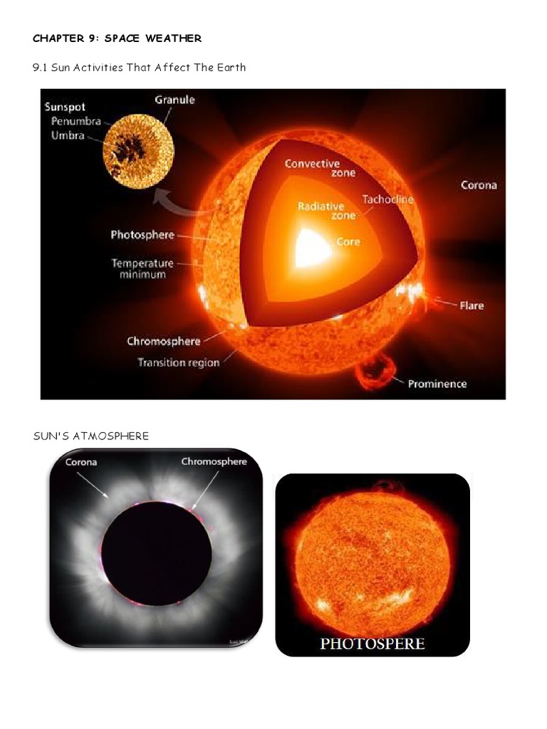 9.1 Sun Activities That Affect The Earth | PDF | Solar Wind | Sun