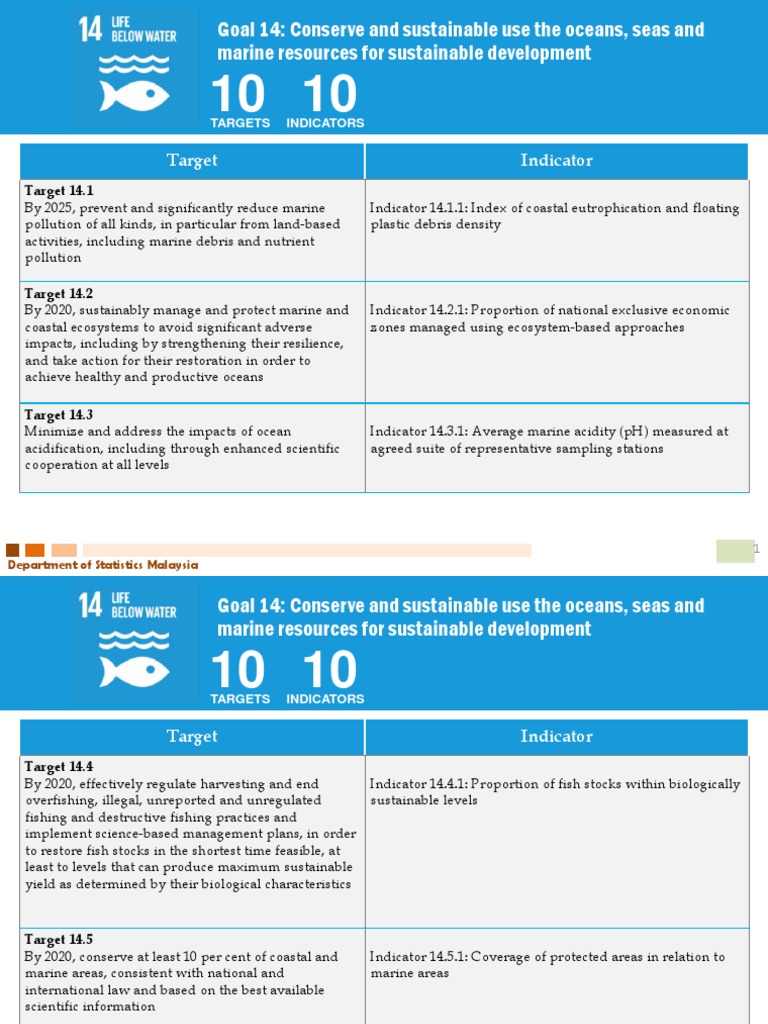 Target Indicator: Targets Indicators | PDF | Overfishing | Sustainability